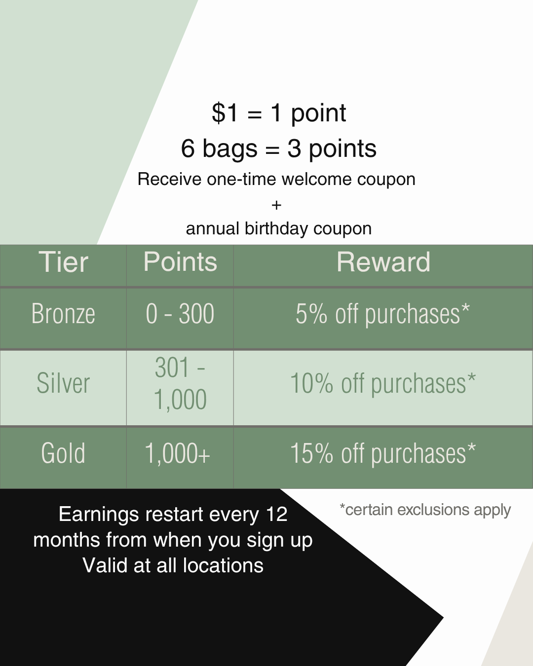 Rewards Program – Uptown Consignment