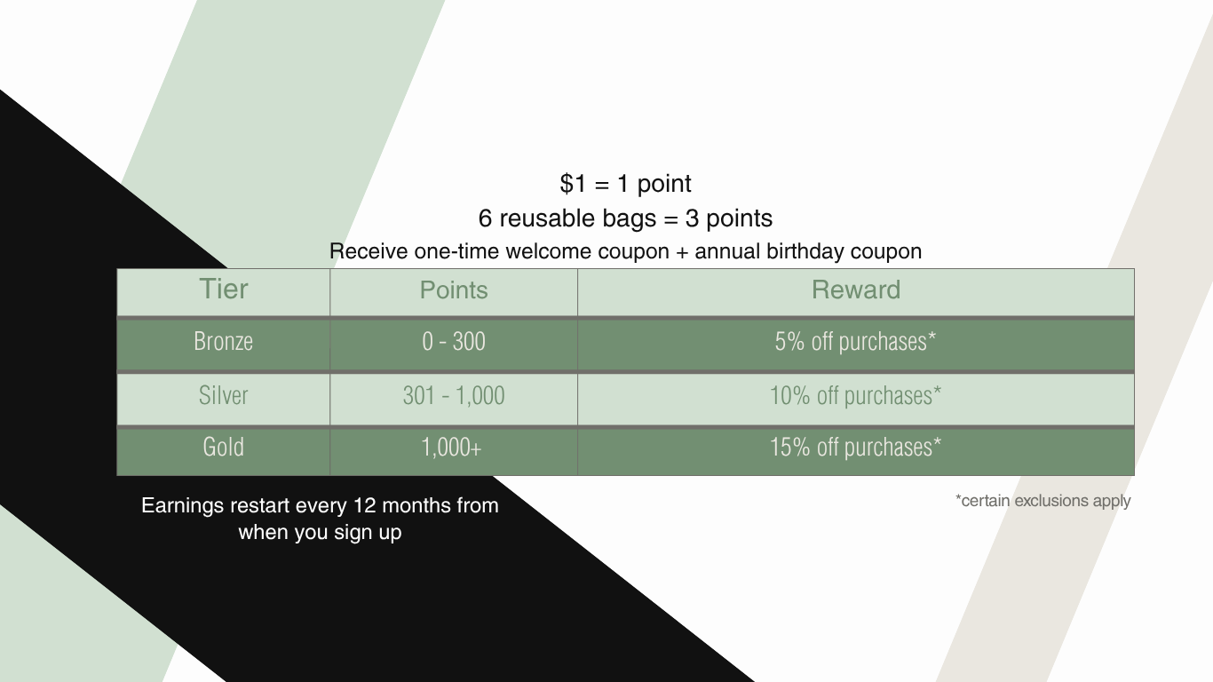 Rewards Program – Uptown Consignment